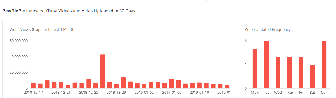 Earn Money on YouTube directly with NoxInfluencer - NoxInfluencer