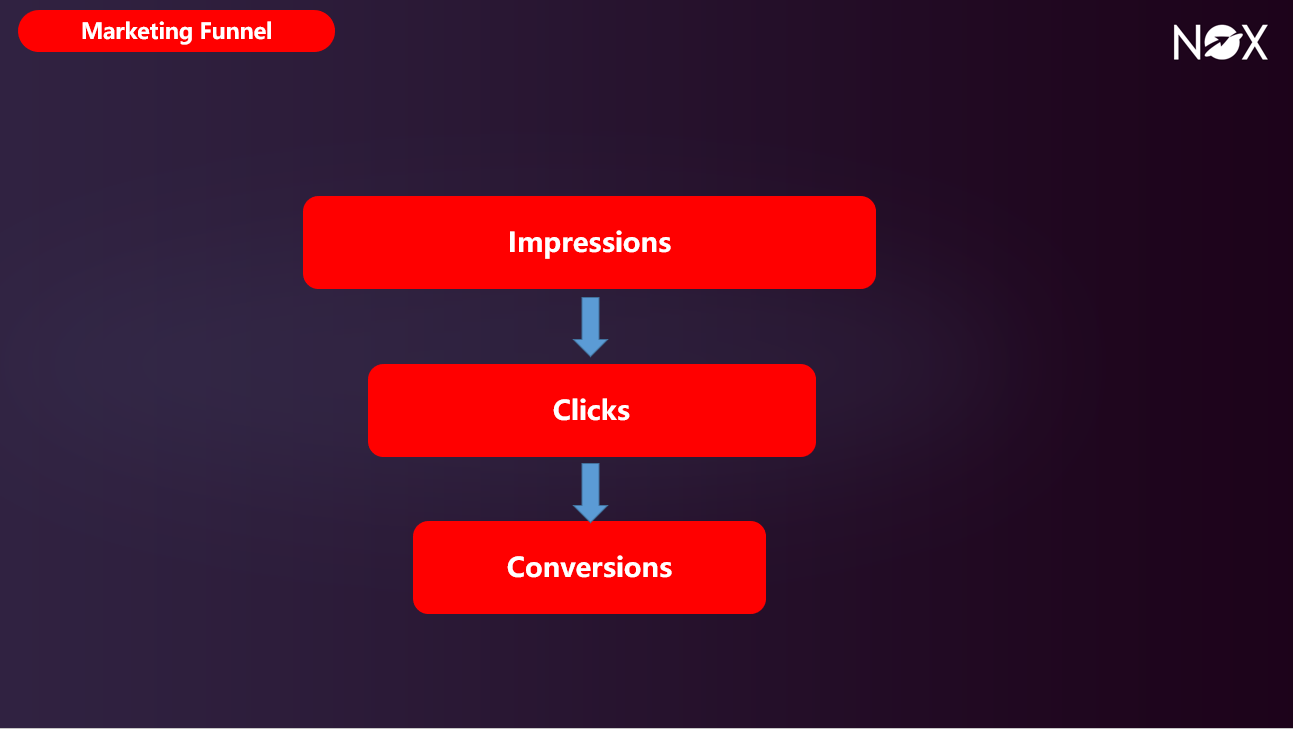 How to do influencer marketing promotion project and make your plan ...