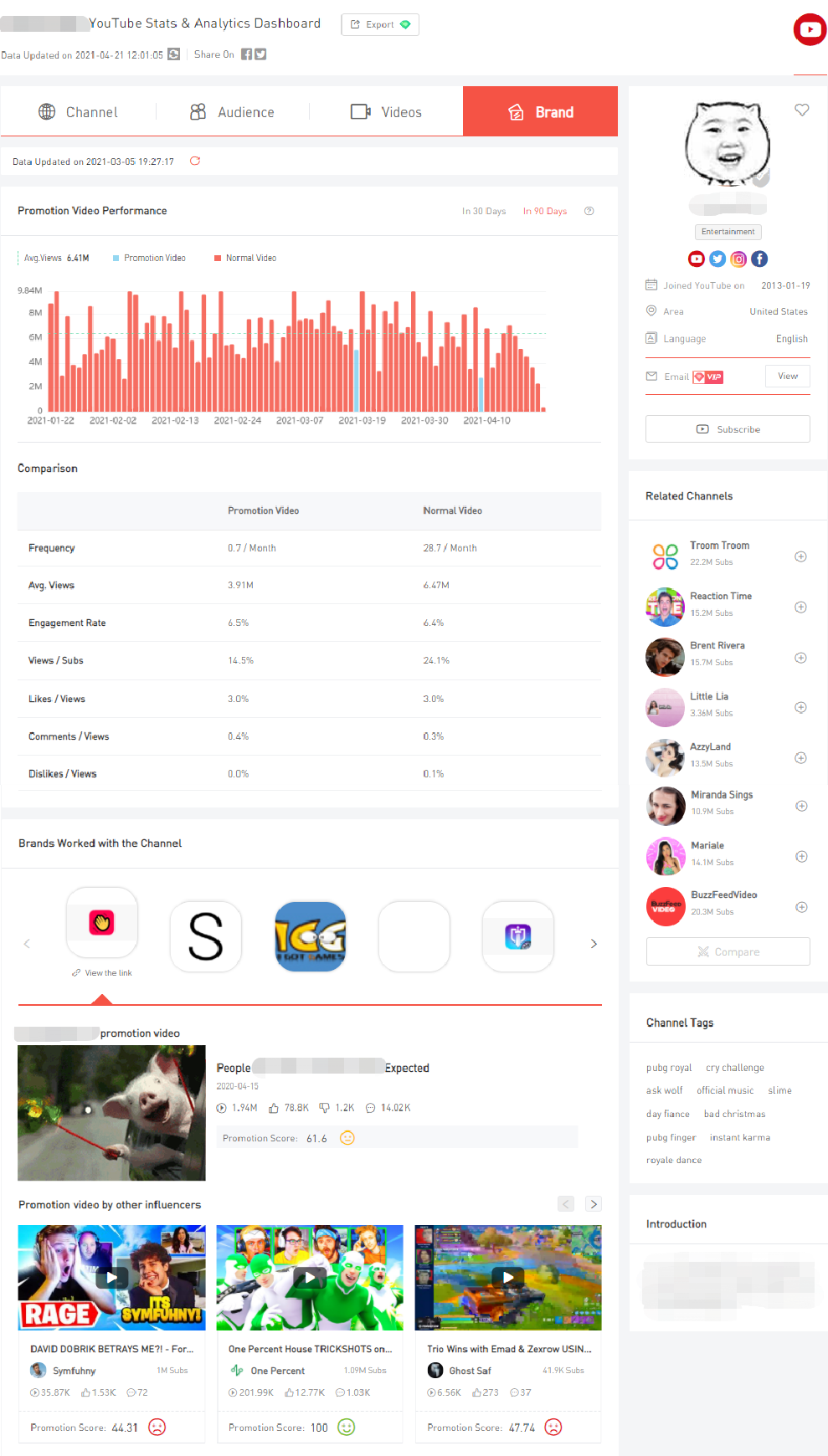 2022: Smartest YouTube Analytic Tool for Influencer Marketing on ...