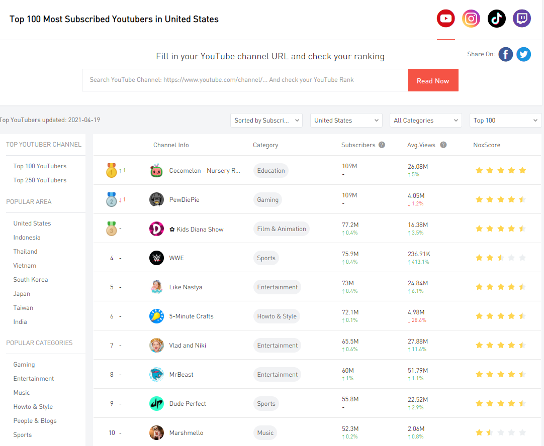 2022: Smartest YouTube Analytic Tool for Influencer Marketing on ...