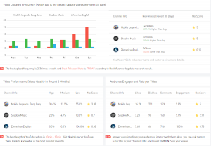 2022: Smartest YouTube Analytic Tool for Influencer Marketing on ...