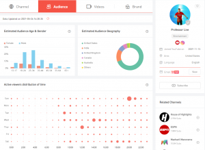 How to Use YouTube Analytics Tools to Analyze Stats in 2022 - Noxinfluencer