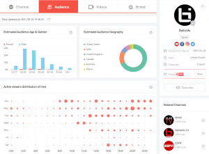 The Best YouTube analytics tool in 2022 - Noxinfluencer