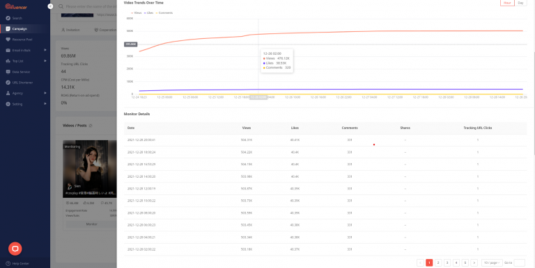 How to Use YouTube Analytics Tools to Analyze Stats in 2022 - Noxinfluencer