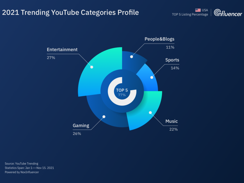 NoxInfluencer - Smartest Influencer Marketing Tools & PLATFORM Services
