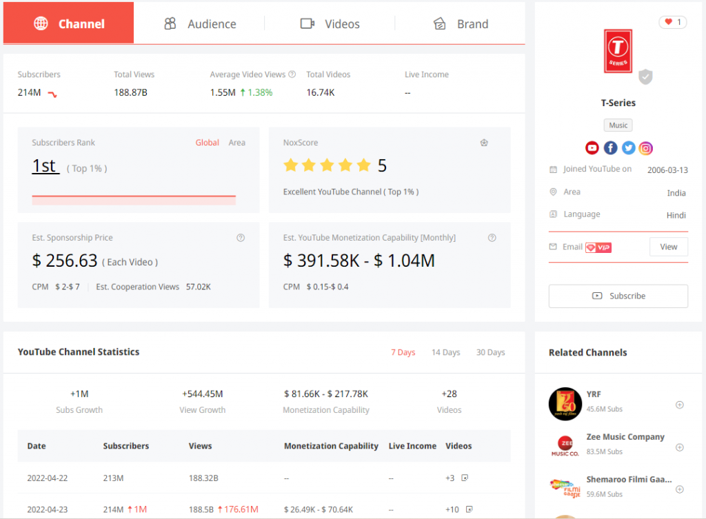 How to Use YouTube Analytics Tools to Analyze Stats in 2022 - Noxinfluencer
