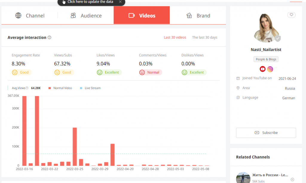 Analyze YouTube Campaign Performance Using Analytics Tools - Noxinfluencer